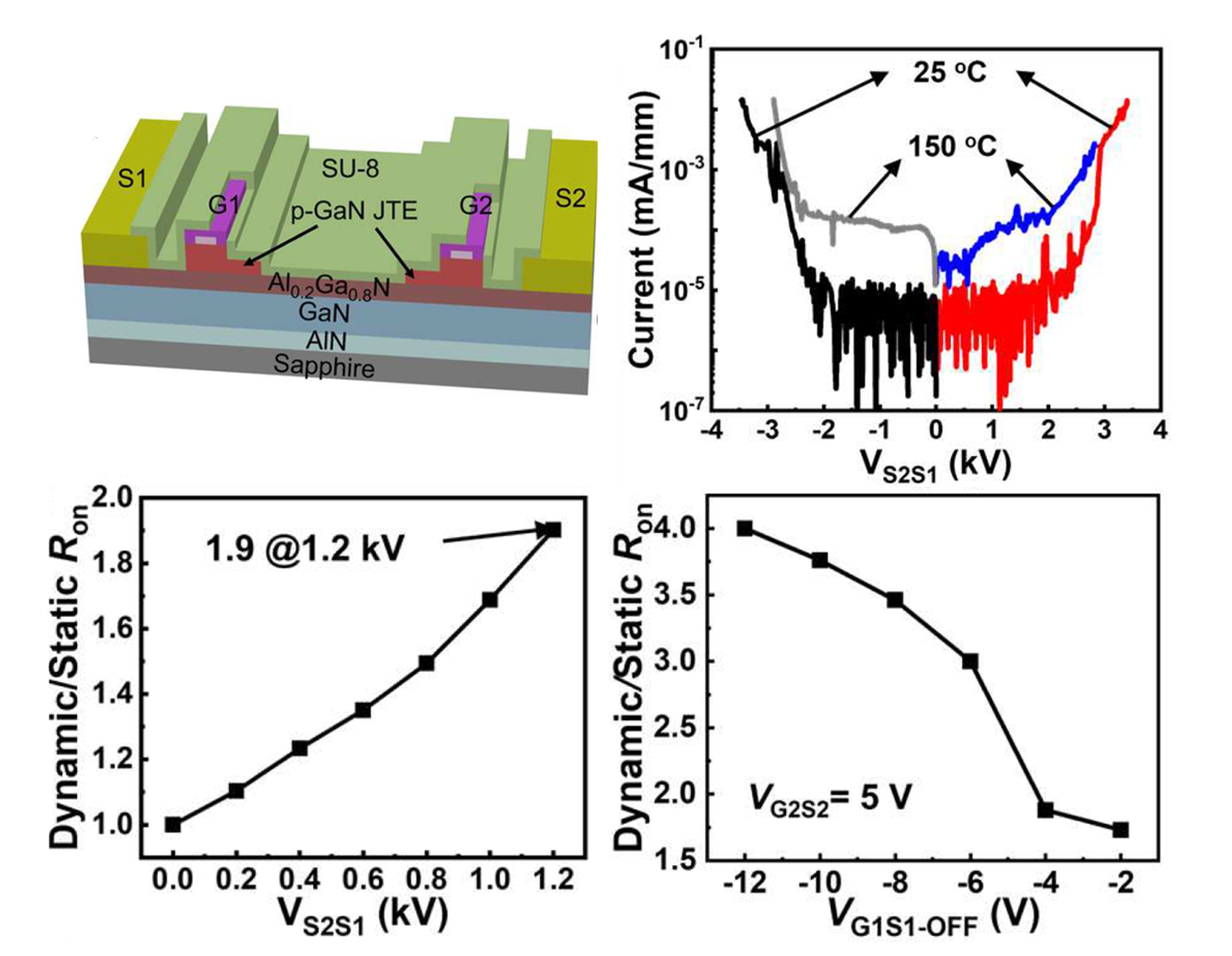 Dynamic Stability and Reliability of Multi-Kilovolt GaN Monolithic ...