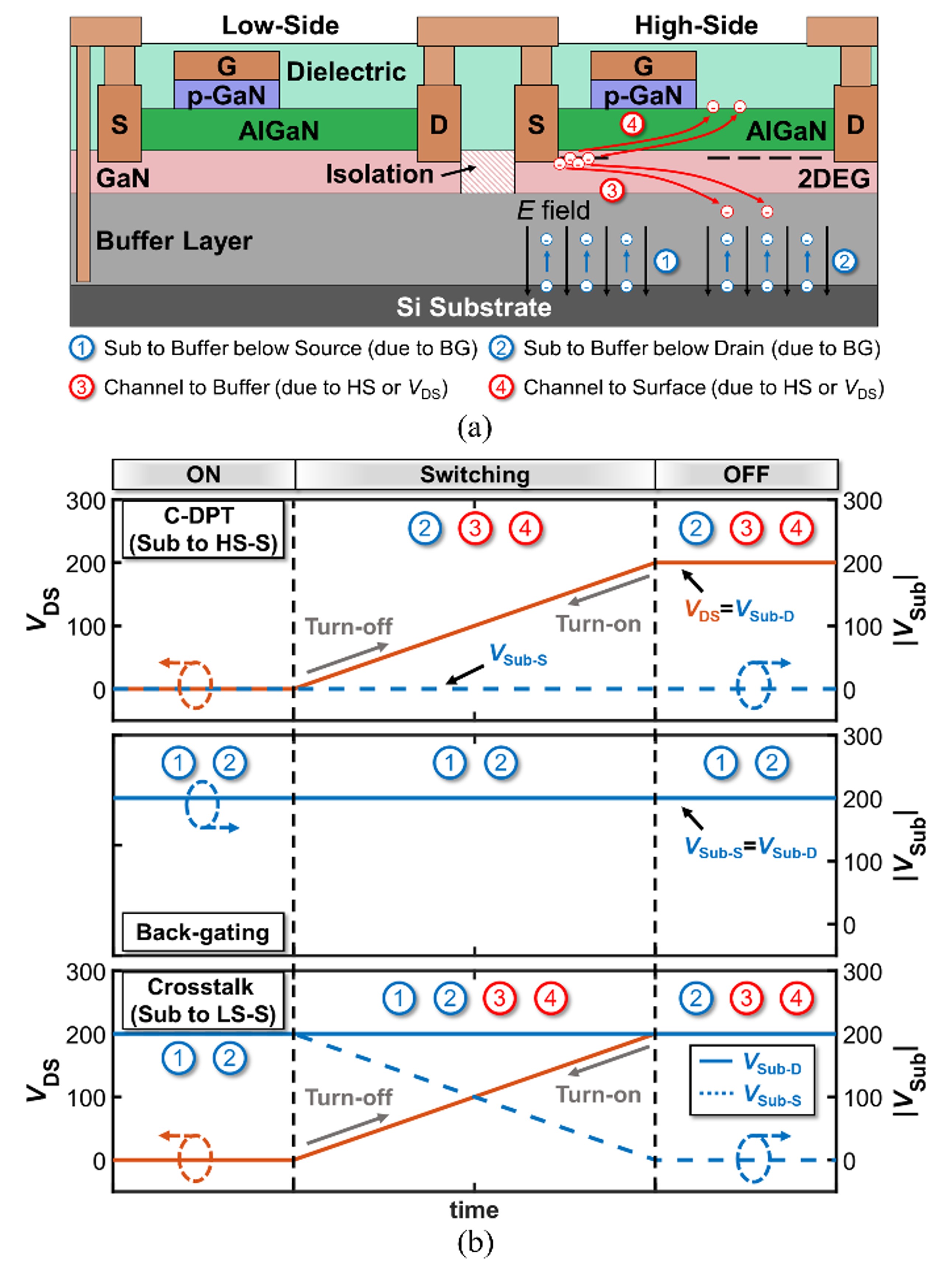 In-situ Measurement and Physical Mechanism of Dynamic RON in GaN-on-Si ...